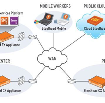 Quantum Tera Network – Next Generation Service Provider